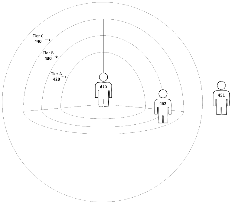 Sony Working On "Personal Space Bubble" For Players In VR Sony | ResetEra